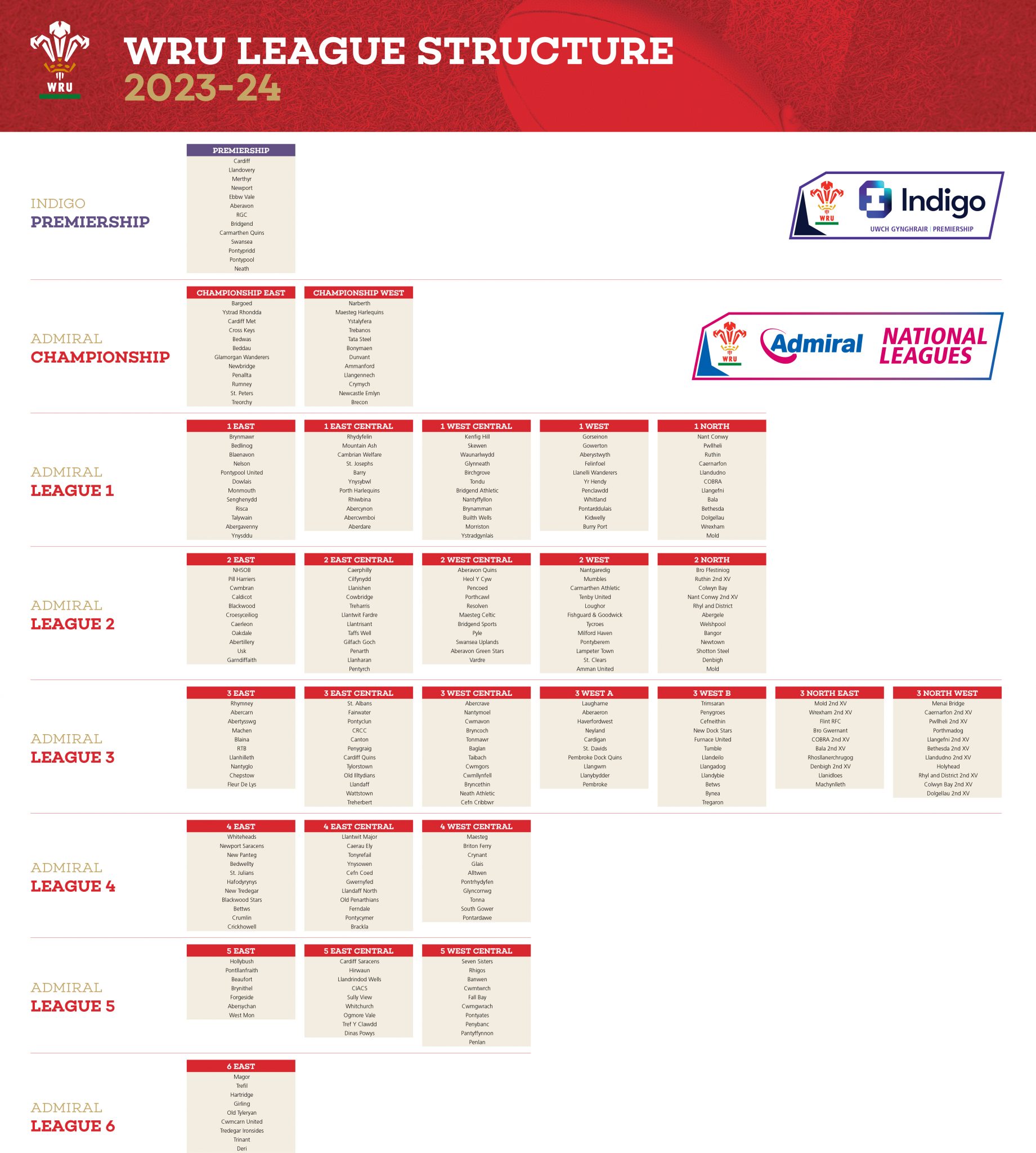 New league structure announced for 2023-24 – BEDWAS RFC
